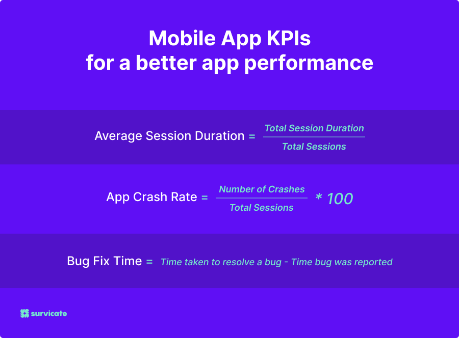 Mobile App KPIs: How to Measure App Performance in 2024